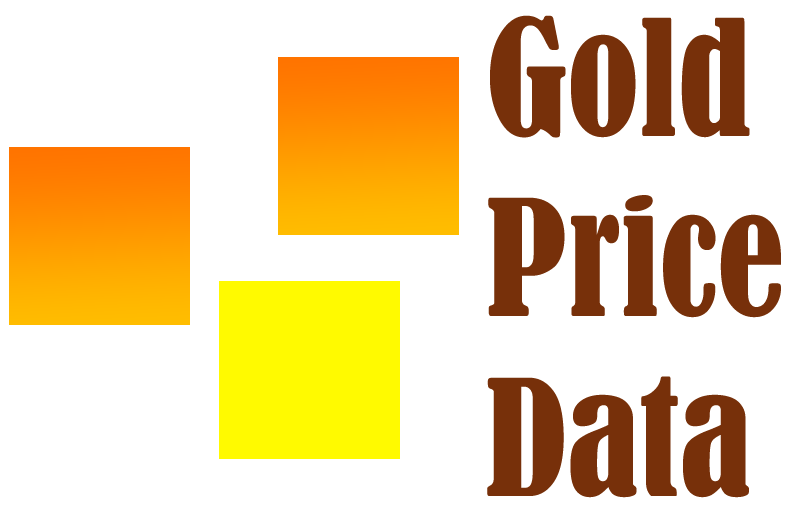 Gold Price in United States Today